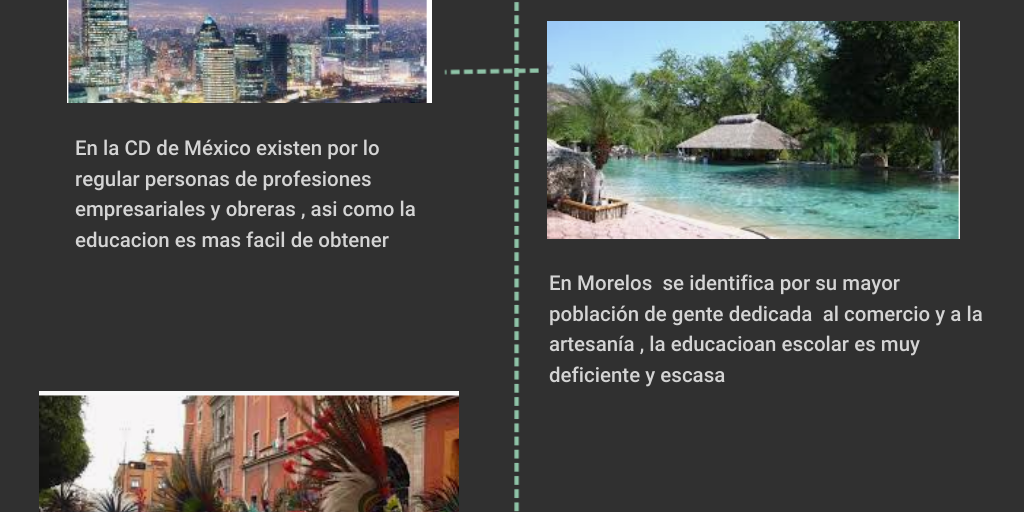 actividad integradora 2 modulo 16 by CESAR JAIMES - Infogram