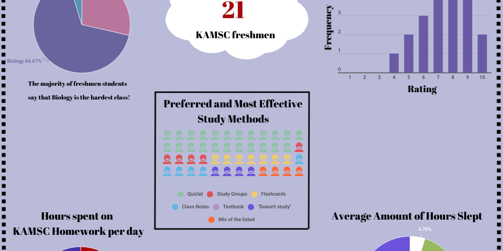 KAMSC infographic by KALJONA THAUMANAVAR - Infogram