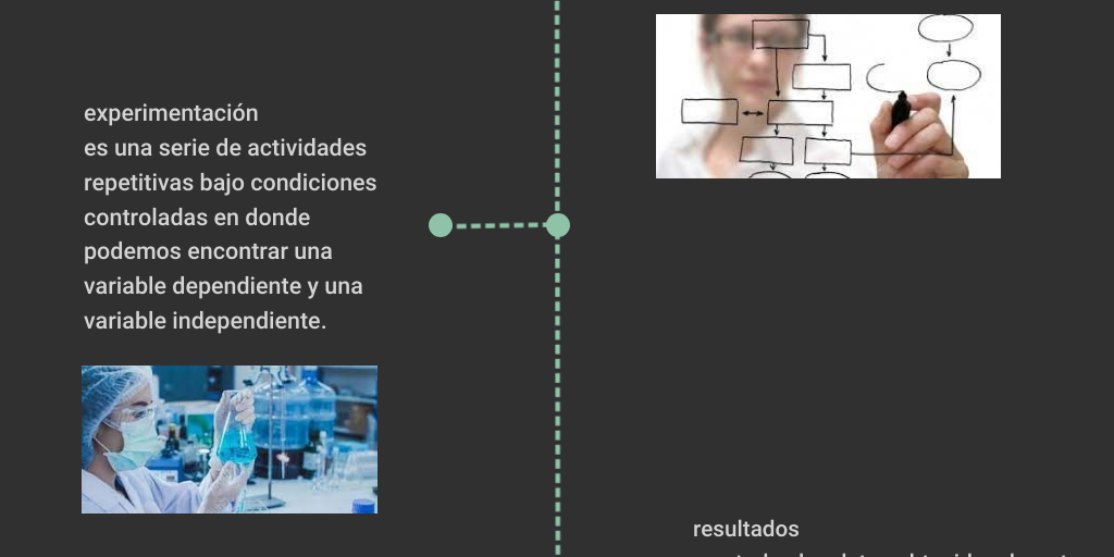 Timeline Dark Infographic by Jared Contreras - Infogram