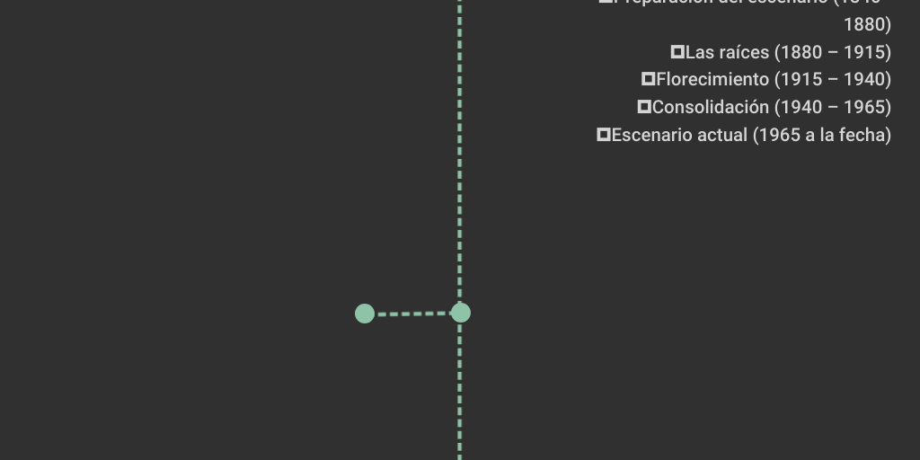 Timeline Dark Infographic - Infogram