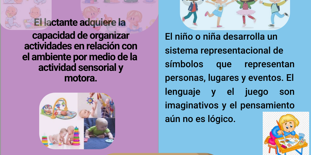 INFOGRAFÍA ETAPAS COGNITIVAS DEL DESARROLLO by Jenifer Castillo - Infogram