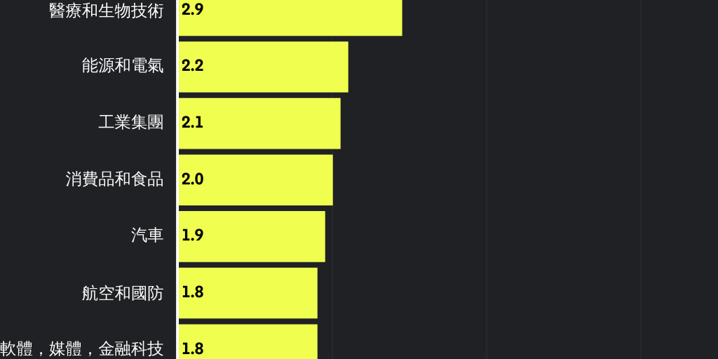 Reliance on scientific research TC - Infogram