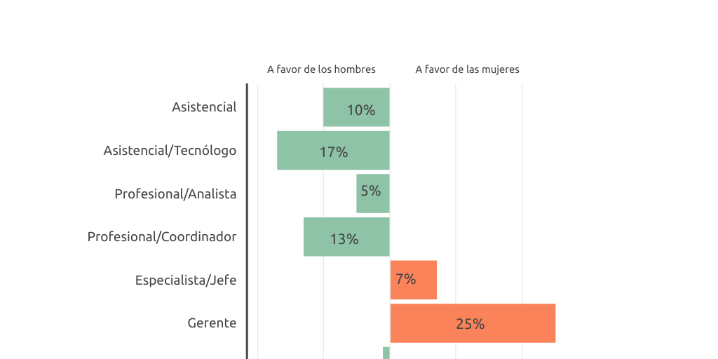 Gender KPI Vitalis - Infogram