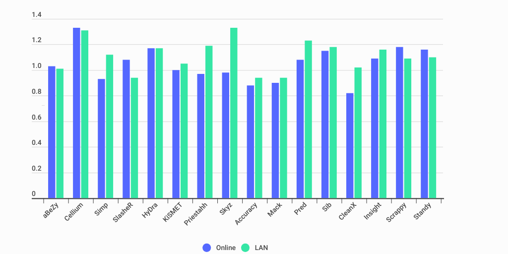 Copy: Copy: Column Chart by Tim Wu - Infogram
