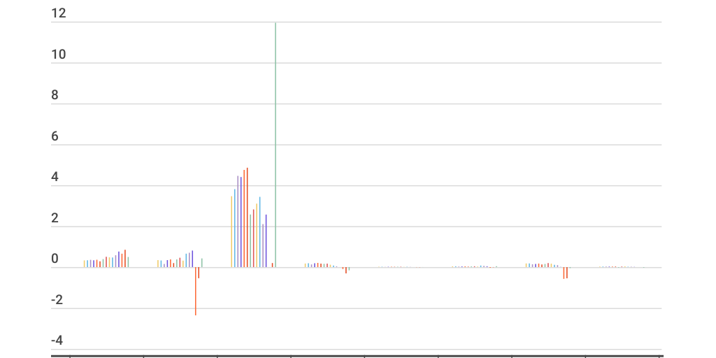 Column Grouped Chart - Infogram