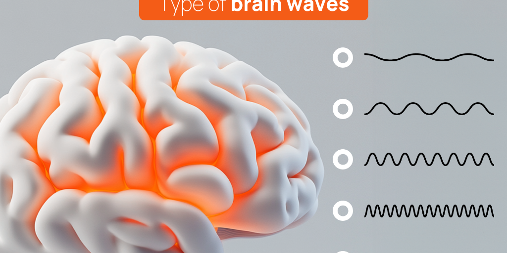Type of brain waves by WellnessPulse Team - Infogram
