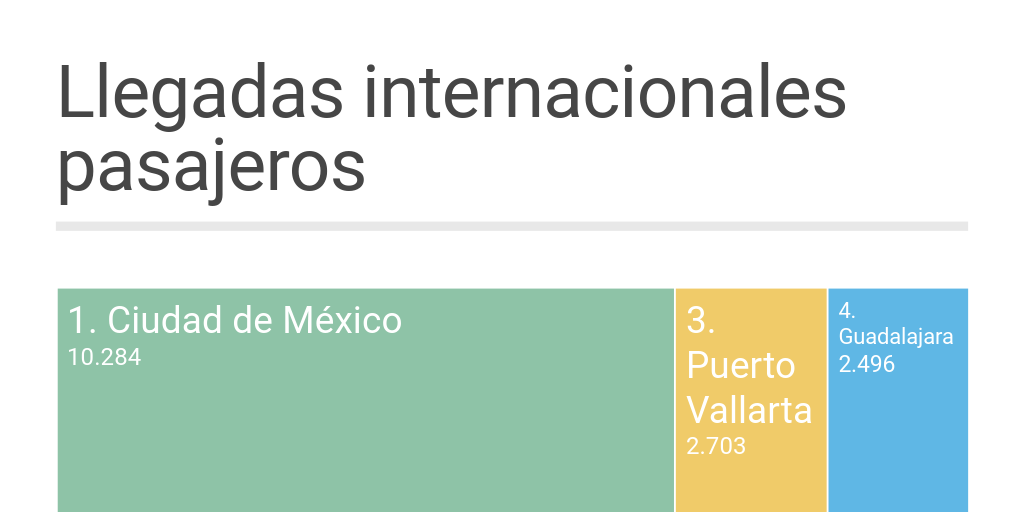 Treemap Chart - Infogram