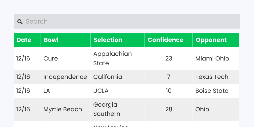 2023 Bowl Confidence Pool by Action Network Team Enterprise - Infogram