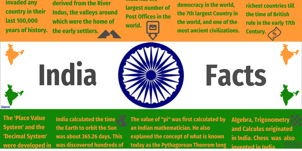 Top 10 Facts Project - 6th Infographic Challenge by Janaki N - Infogram