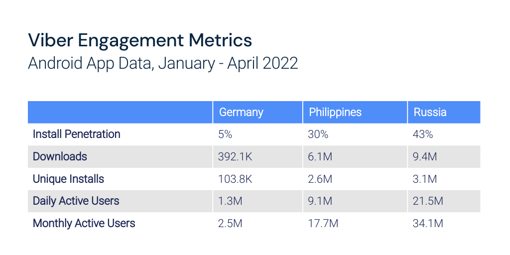 2022 viber top countries - Infogram