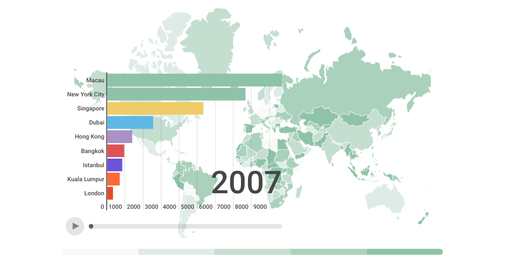 World Map by Javi Santonja - Infogram