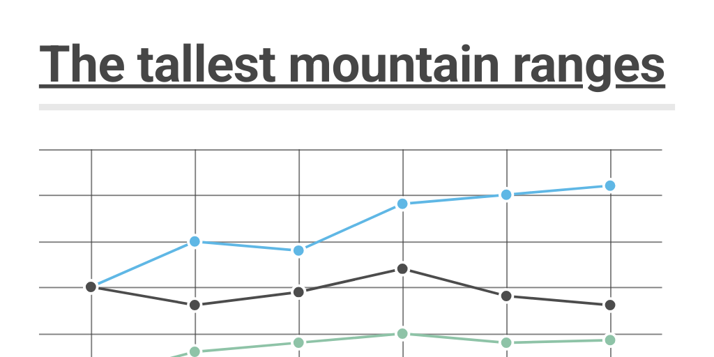 The tallest mountain ranges by Pau Marquès - Infogram
