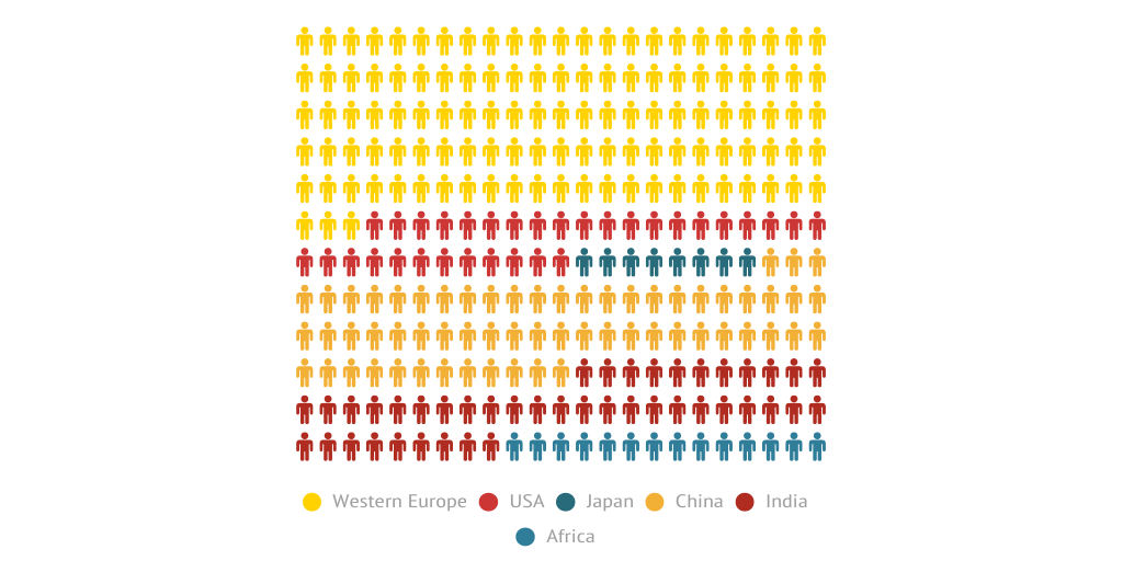 Pictorial Charts by Infogr.am samples - Infogram