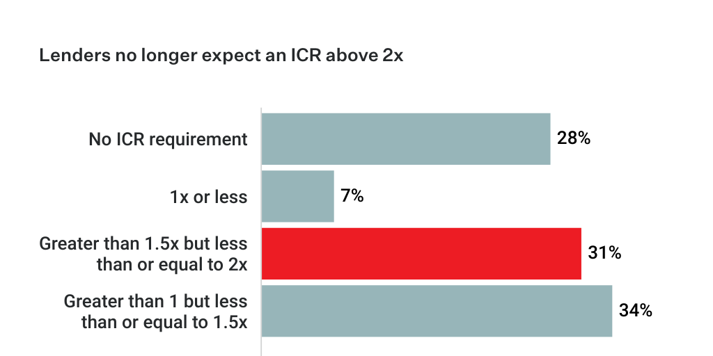 ICR Chart static 2024 by Stamford Capital - Infogram