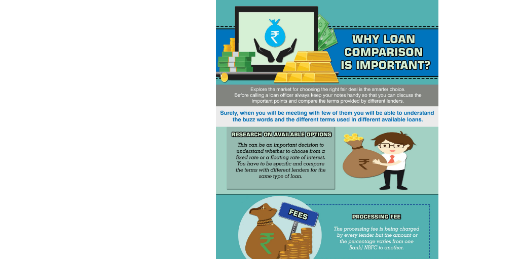 Why Loan Comparison Is Important Mudra Home By Mudra Home Infogram