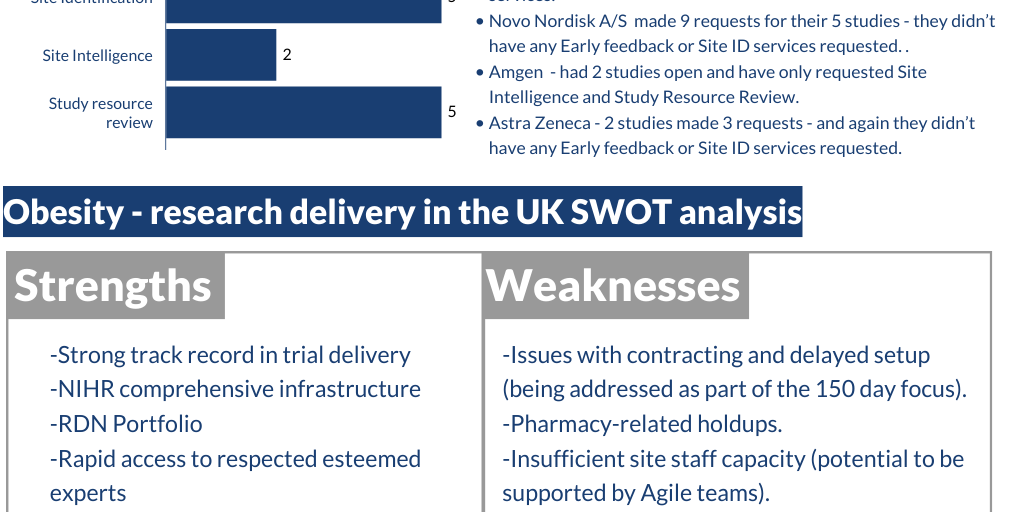 Strategic Data Narrative: Highlight report - September 2025 by NIHR ...
