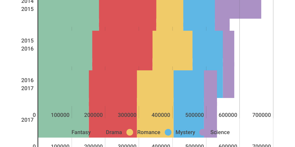 Bar Stacked Chart - Infogram