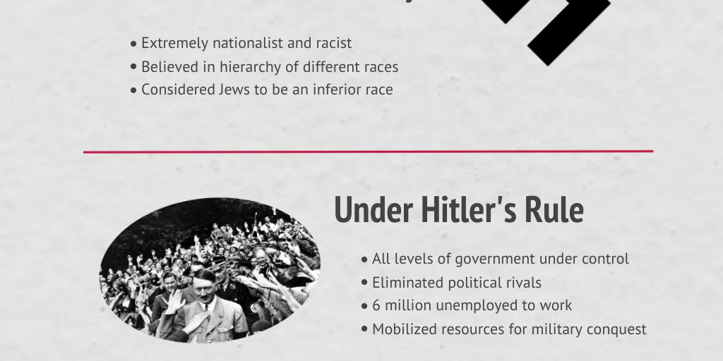 Madison Loontjer - Adolf Hitler Infographic by Madison Loontjer - Infogram