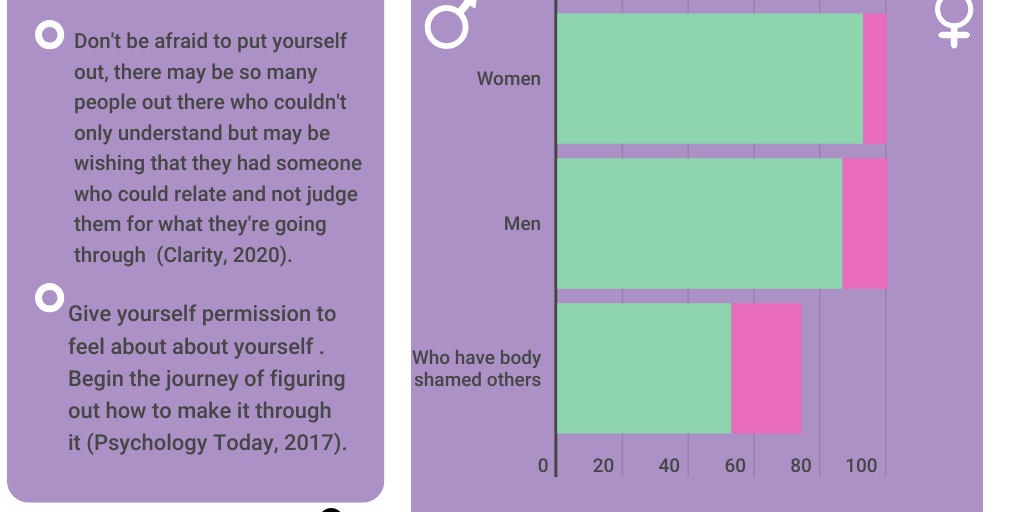 Body Shaming Infographic - Infogram