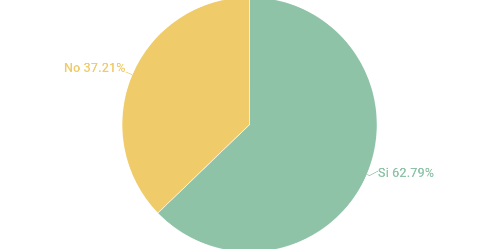 copy-pie-chart-infogram