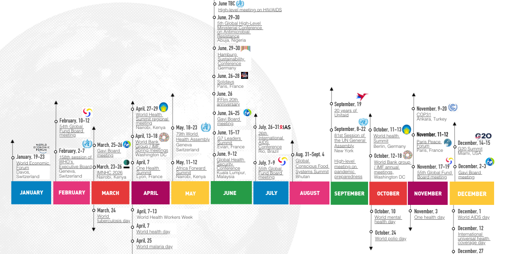 Timeline Global Health 2026 Focus 2030 English by Focus 2030 - Infogram