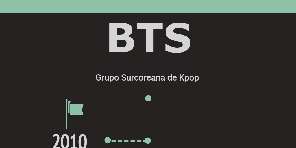 Infografía sobre BTS by Maria 03 - Infogram
