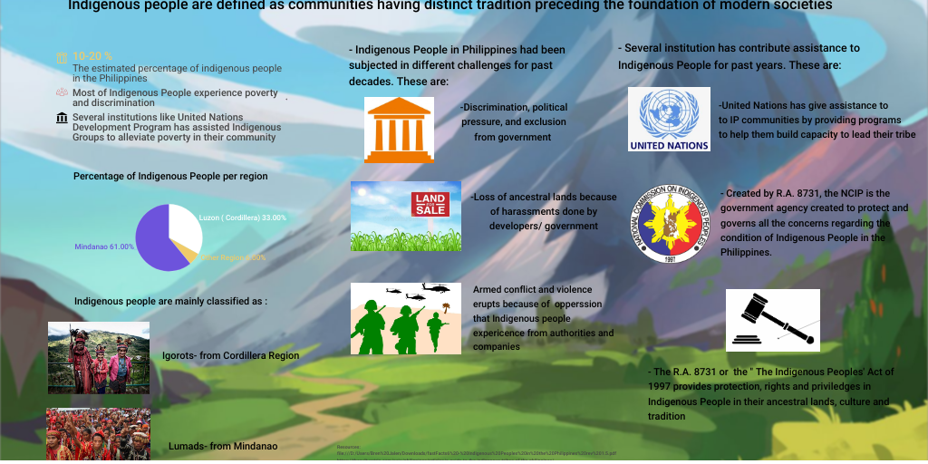 Copy: Indigenous People Infographics by Bren Jalen Menancio - Infogram