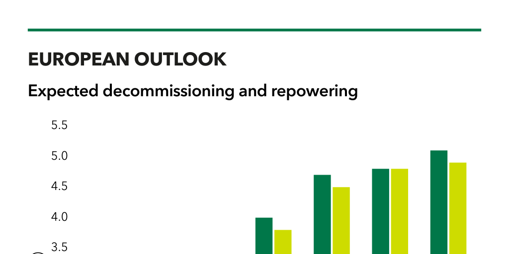Outlook: decommissioning and repowering by Infrastructure Investor ...