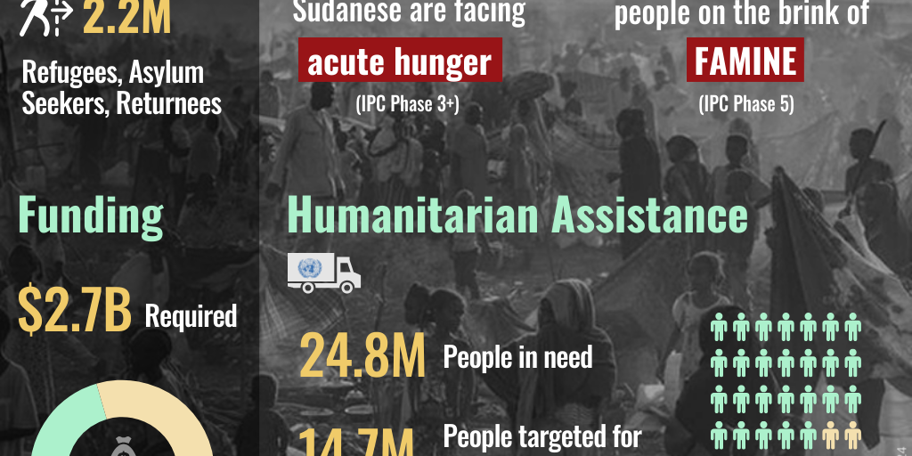infocus: Right Original by UN News - Infogram