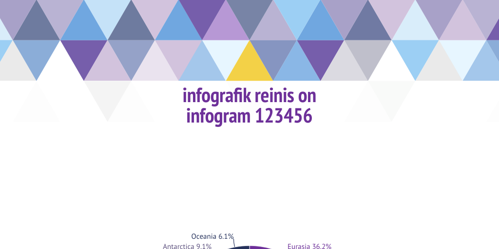 infografik reinis on infogram 123456 - Infogram