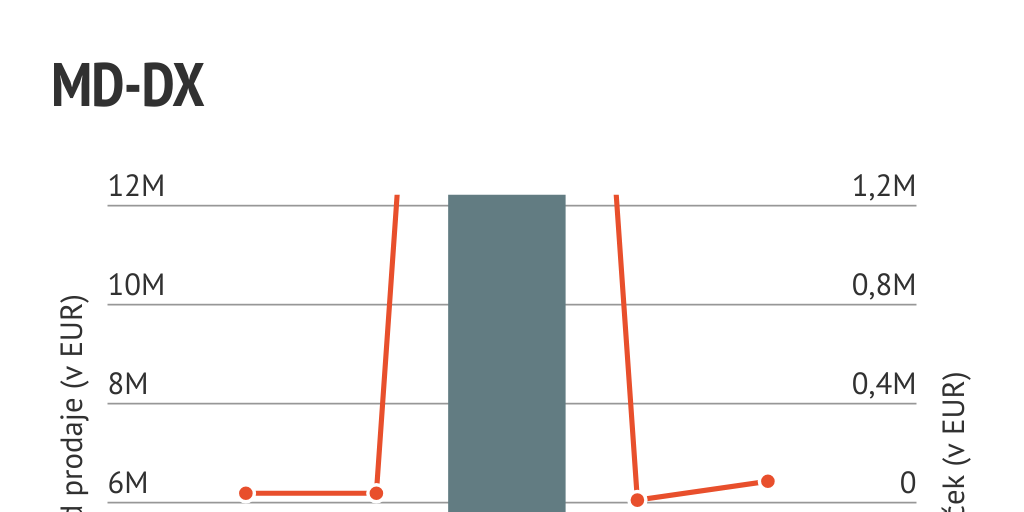 MD-DX, 2022 - Infogram