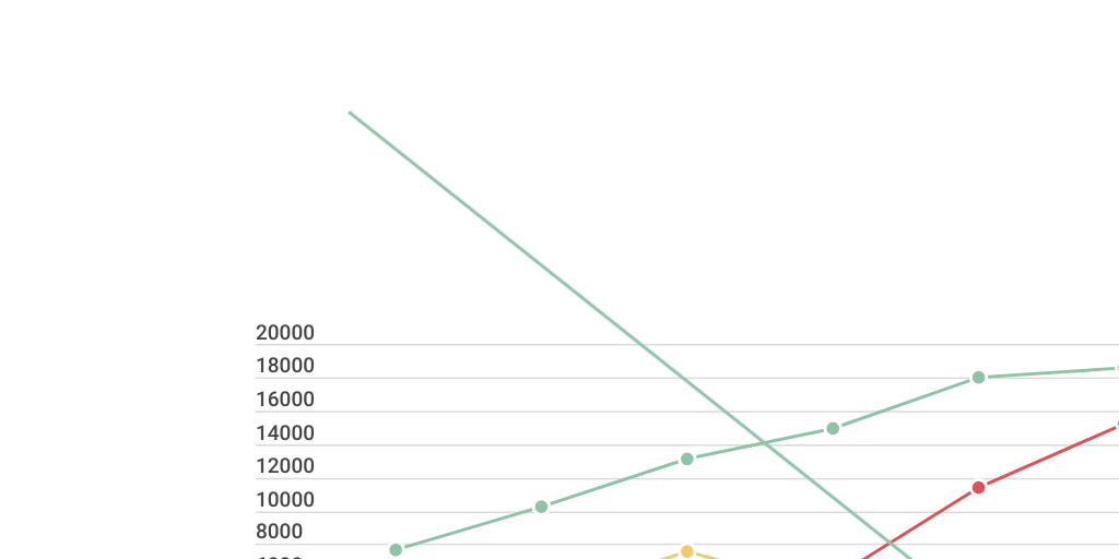 Line Chart by Átila Souza - Infogram