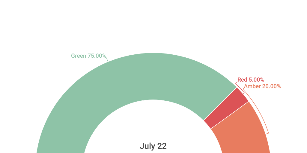 Semi circle Chart - Infogram