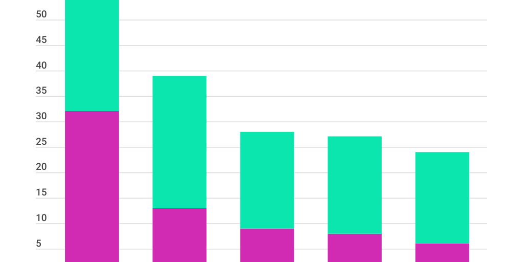 Copy: Column Stacked Chart - Infogram