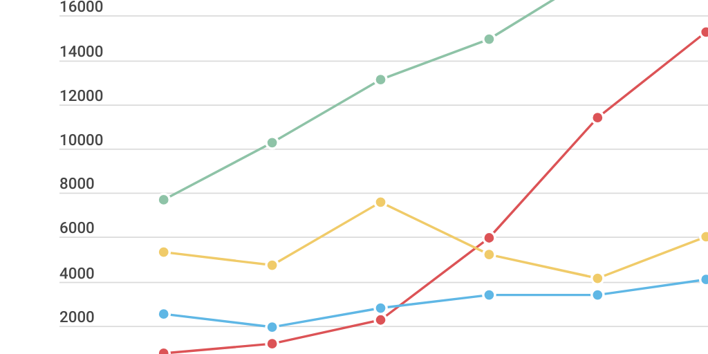 Line Chart by Amanda Anjos - Infogram
