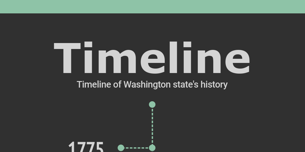 Washington History Timeline - Infogram