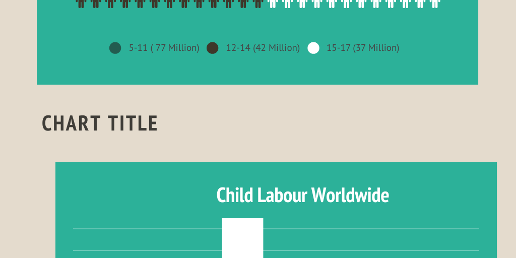 Child Labor Infographic by Ruby Keck - Infogram