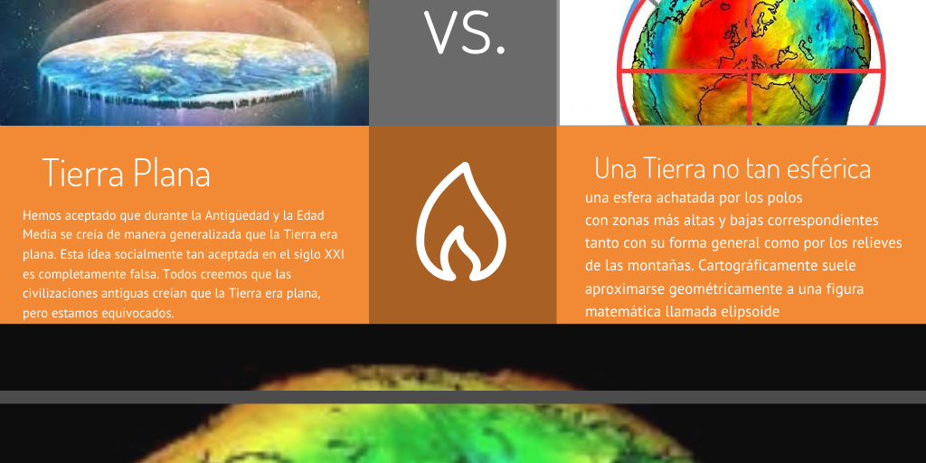 verdadera forma de la tierra by MARLIN TEJADA DIAZ - Infogram