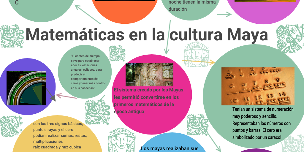 matematicas en la cultura maya by Ernesto Themince - Infogram