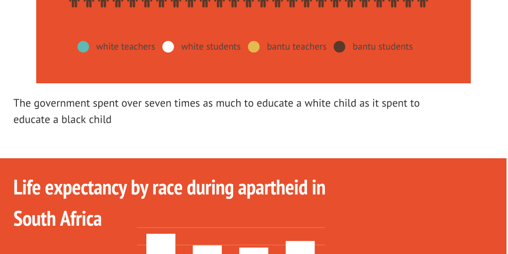 the impact of apartheid on black south africans infographic - Infogram