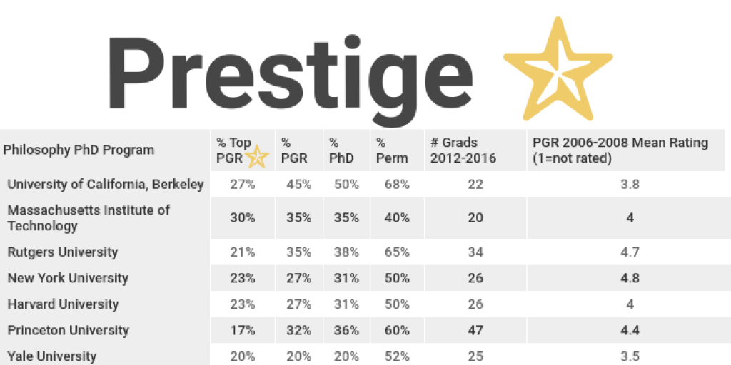 Prestige Model by Academic Placement Data and Analysis - Infogram
