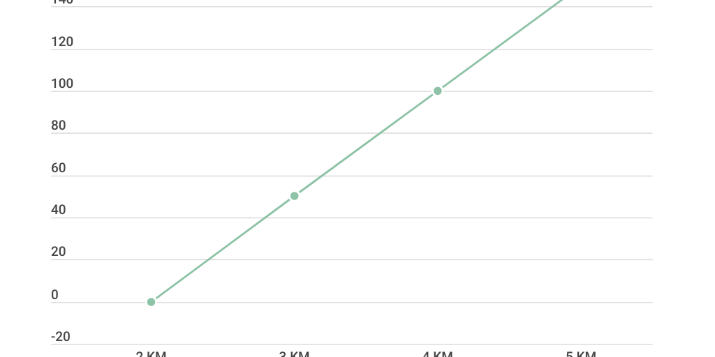 Line Chart by Gabriela Arcaya - Infogram