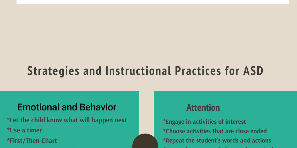 BRAIN-BASED / EVIDENCE BASED INSTRUCTIONAL STRATEGIES by Angie Sahr ...