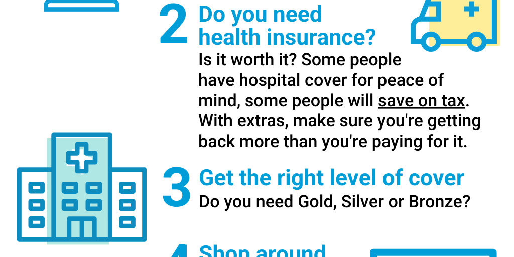 Health insurance action plan: CBHS - Infogram