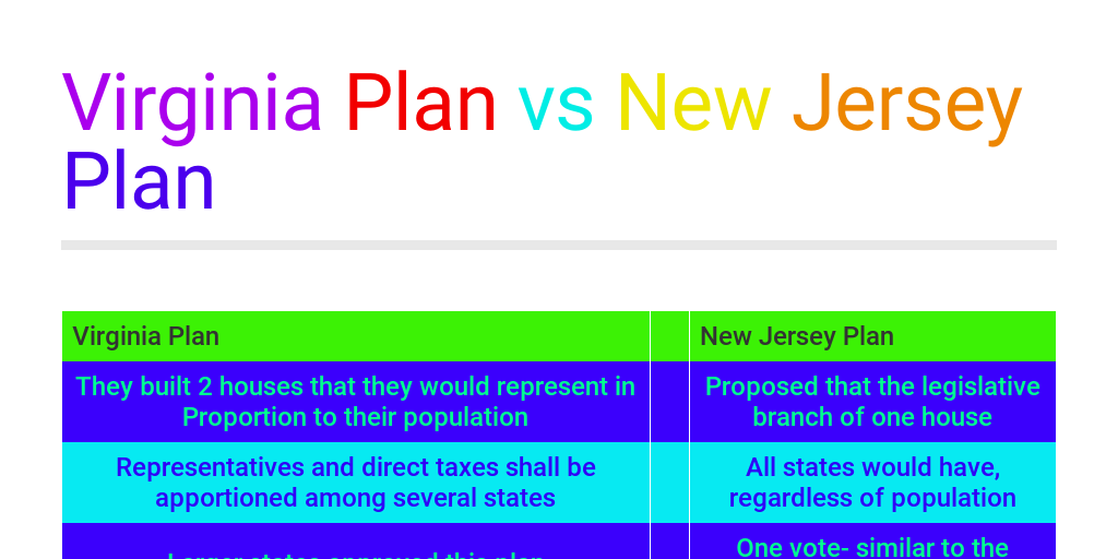 Virginia Plan vs The New Jersey Plan - Infogram