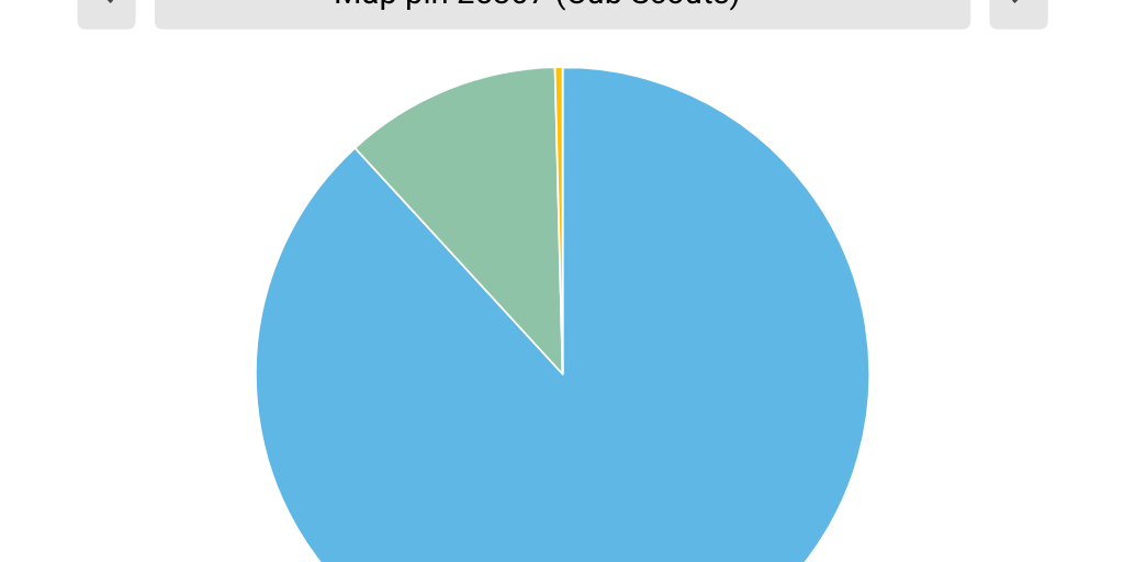 Results pie-charts top 5 phyla archaea - Infogram