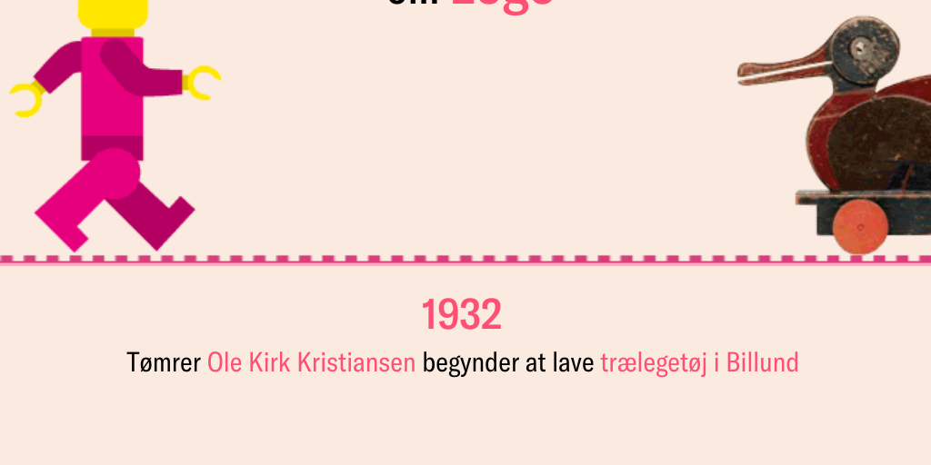 Lego-tidslinje - Infogram