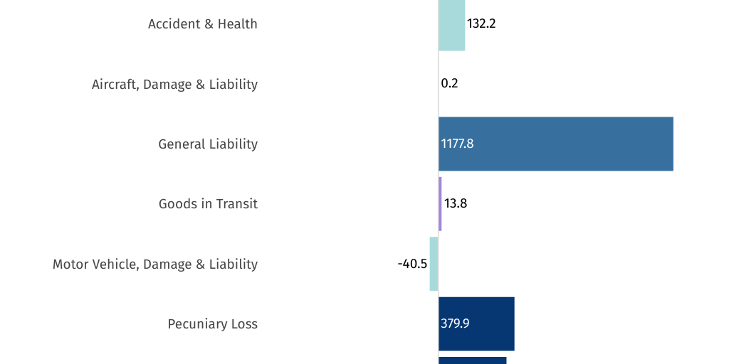 HK Insurance statistics Q3 2023: YoY Comparison - underwriting result ...