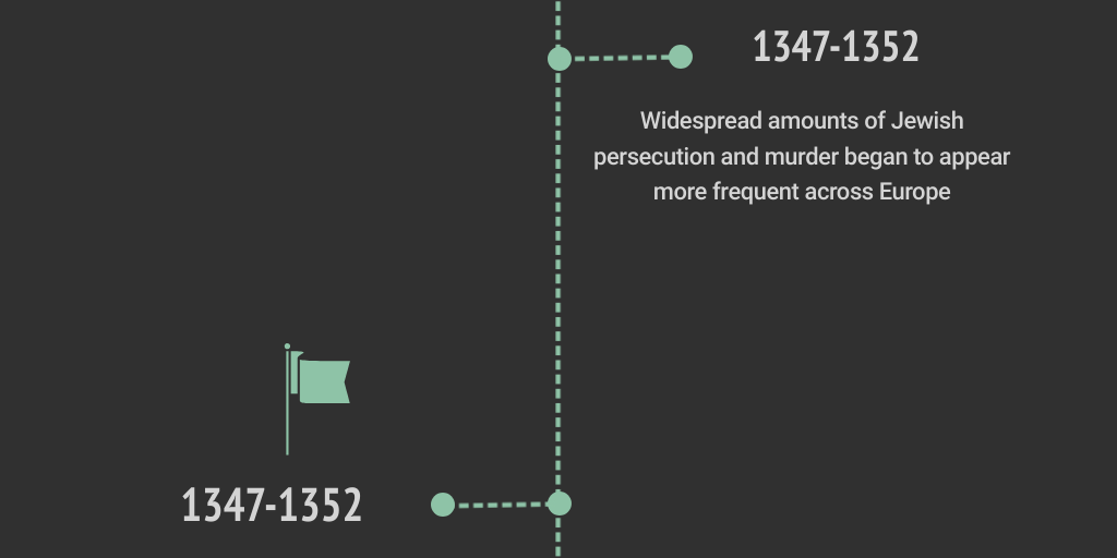 Timeline Black plague's effect on religion Infographic-Shane Ocampo ...