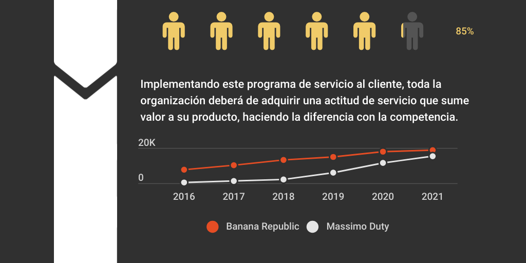esfuerzos de venta by Omar Botello - Infogram